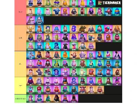 My Fall Guys Tier List | Skin Rankings & Costume Grades