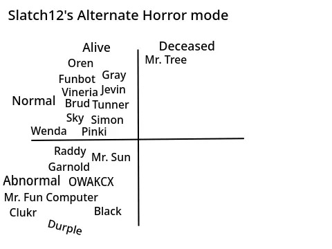 Sprunki Horror Series | Collection of Scary Sprunki Game Mods